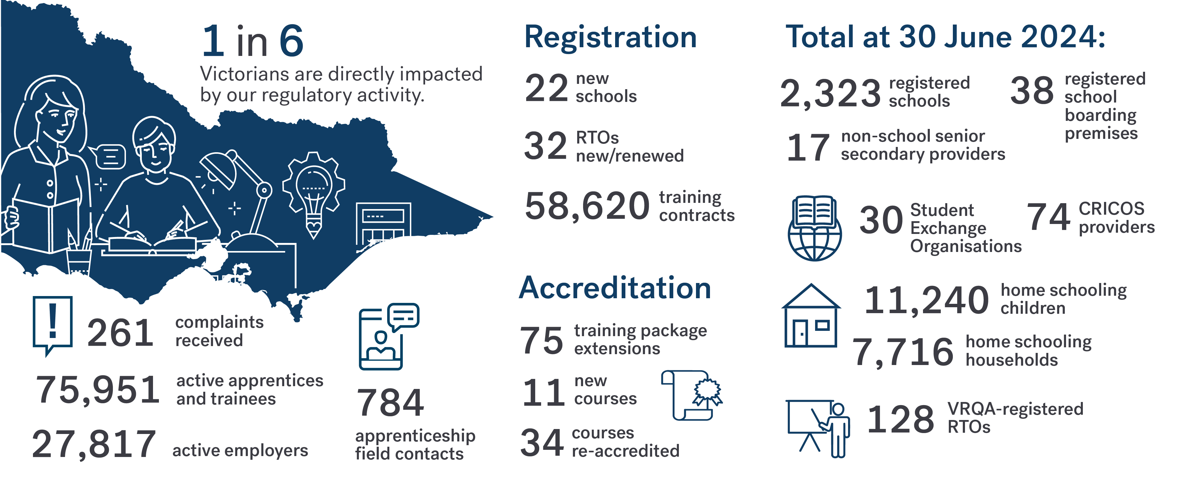 Annual Report 2023–24 | vrqa.vic.gov.au
