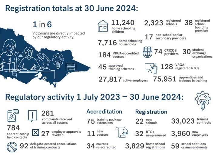 Annual Report 2023–24 | vrqa.vic.gov.au